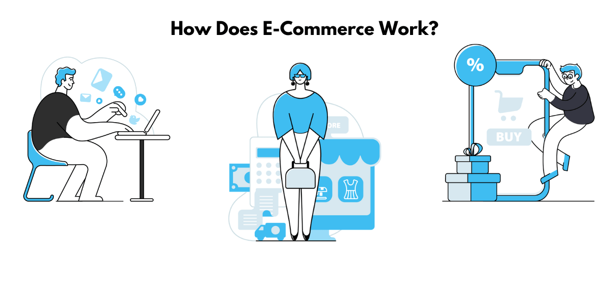 A Complete and Thorough Guide on Ecommerce Solutions: What are they and how